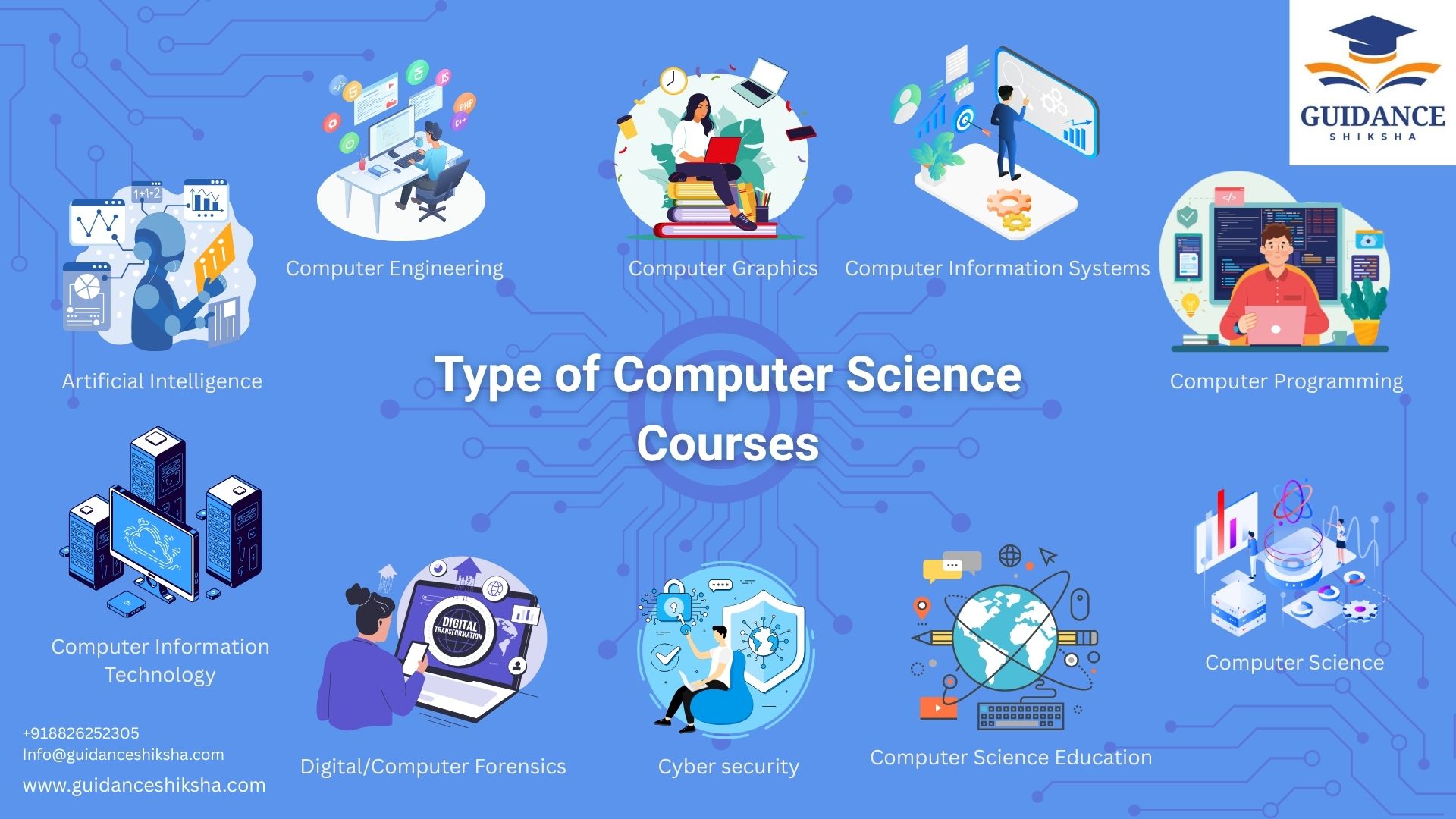 What courses and types are involved in computer science?